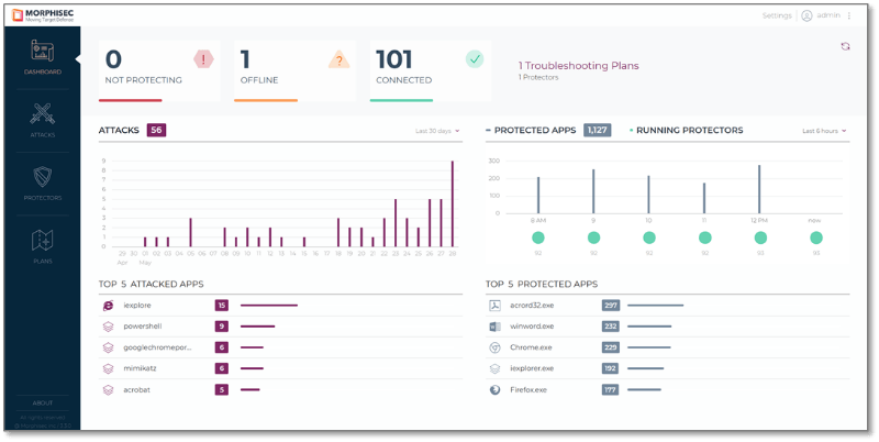 Efficient Efficacy with Morphisec Unified Threat Prevention Platform ...